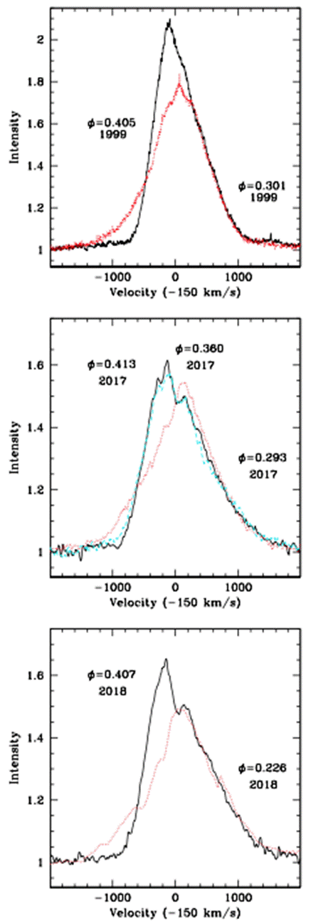Observational Constraints on the HD 5980 Wind-Wind Collision