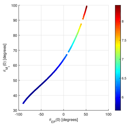 Optimal Two-Impulse Interplanetary Trajectories: Earth-Venus and Earth ...