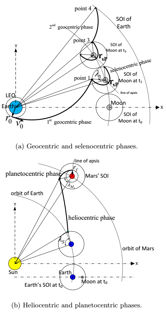 Optimal Two-Impulse Interplanetary Trajectories: Earth-Venus and Earth ...