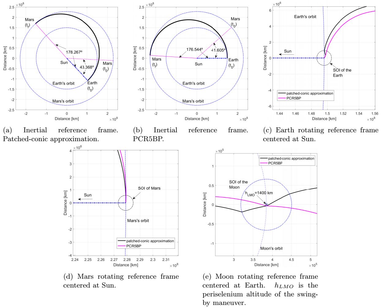 Optimal Two-Impulse Interplanetary Trajectories: Earth-Venus and Earth ...