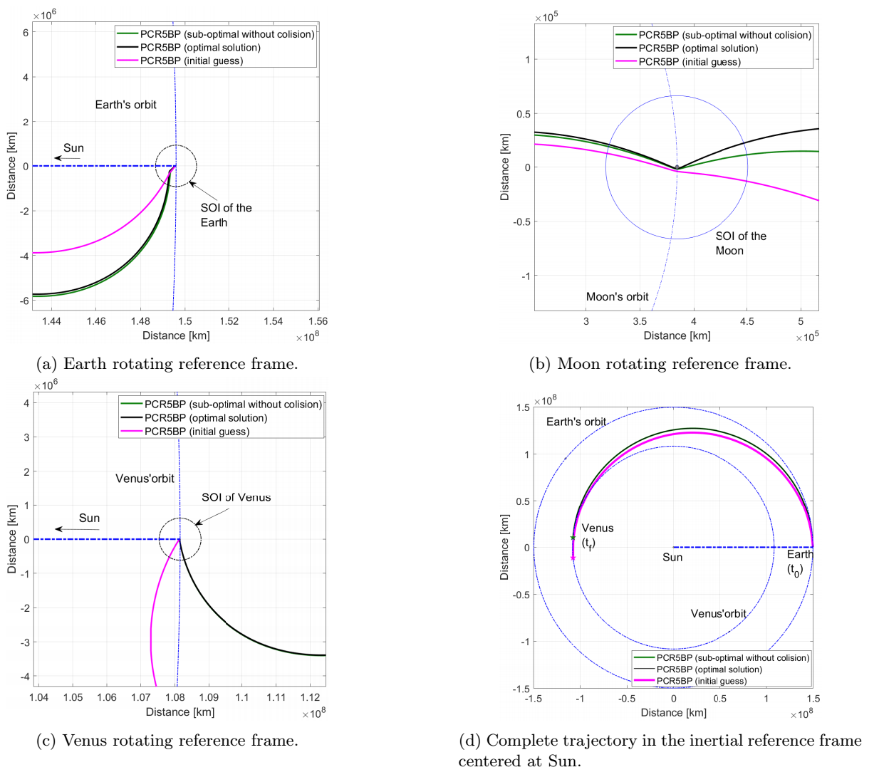 Optimal Two-Impulse Interplanetary Trajectories: Earth-Venus and Earth ...