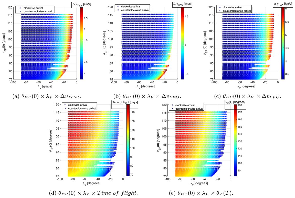 Optimal Two-Impulse Interplanetary Trajectories: Earth-Venus and Earth ...