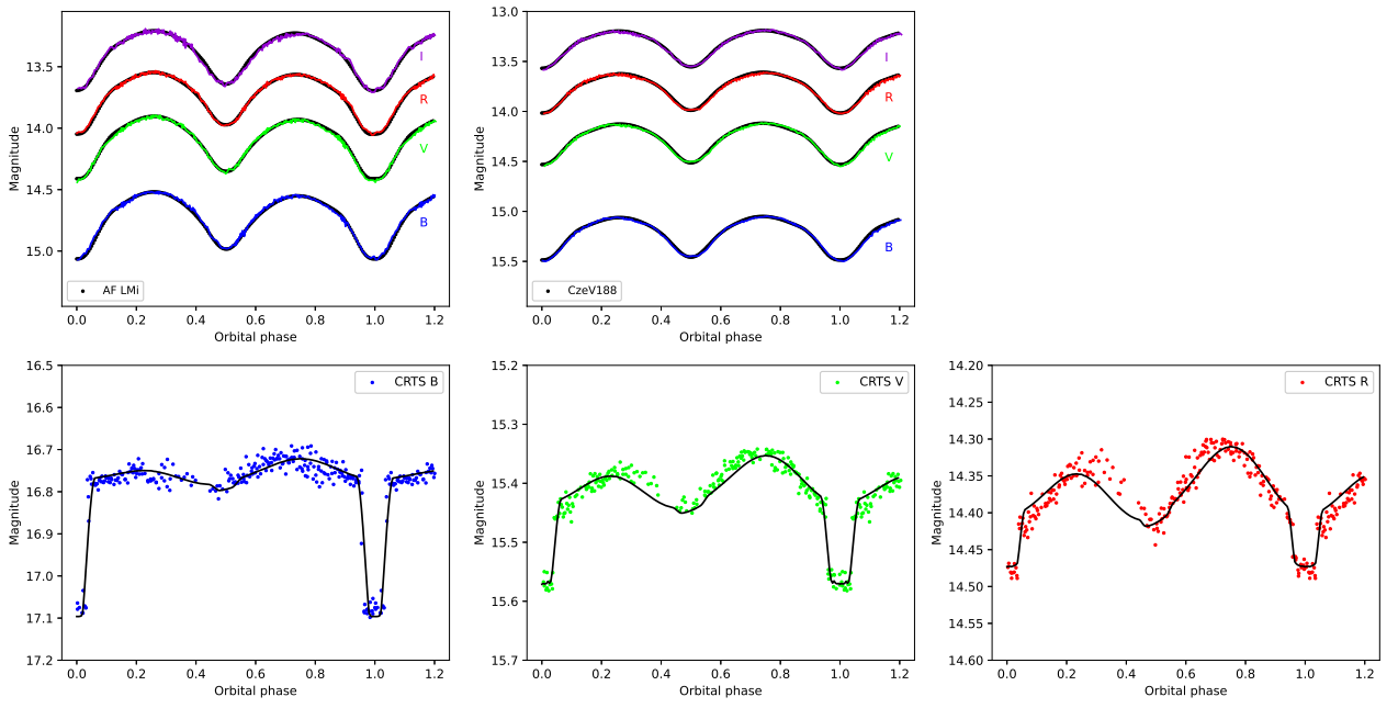 Photometric Study of Two Contact Binary Systems and a Detached Late ...