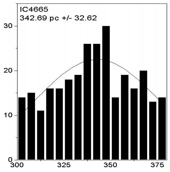 Physical Properties and Membership Determination of the Open Clusters ...