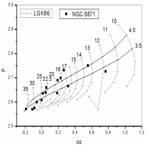 Physical Properties and Membership Determination of the Open Clusters ...