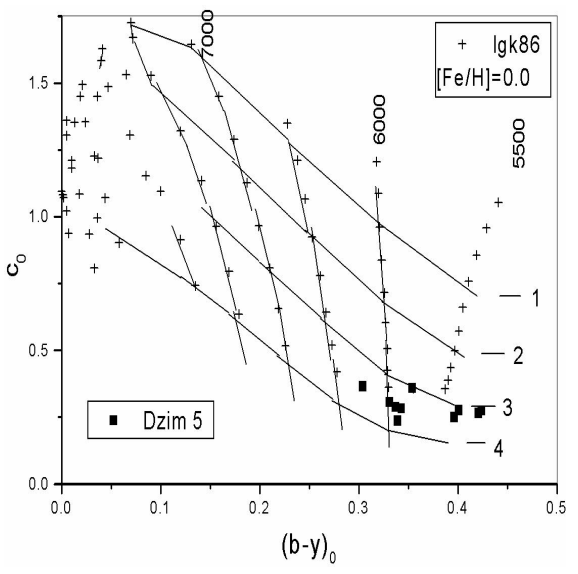 Physical Properties and Membership Determination of the Open Clusters ...