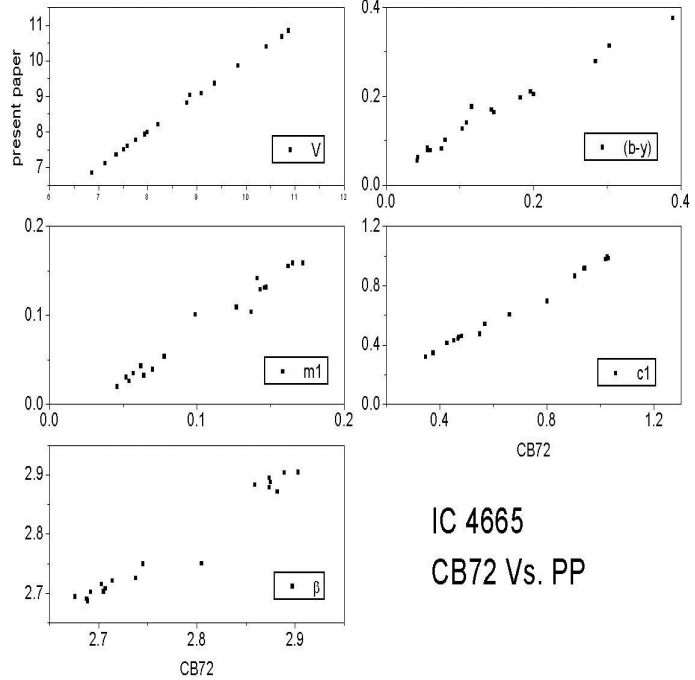 Physical Properties and Membership Determination of the Open Clusters ...