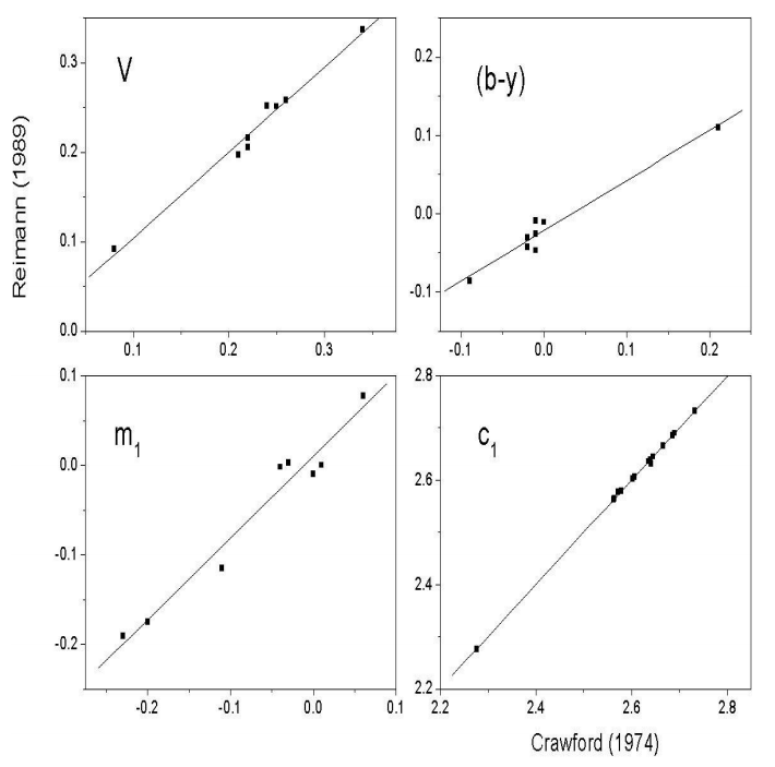 Physical Properties and Membership Determination of the Open Clusters ...
