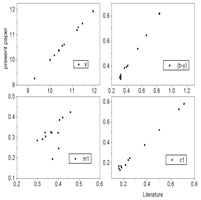 Physical Properties and Membership Determination of the Open Clusters ...