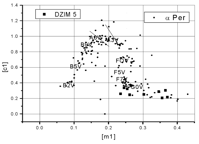 Physical Properties and Membership Determination of the Open Clusters ...
