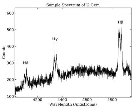 New spectroscopy of U Gem