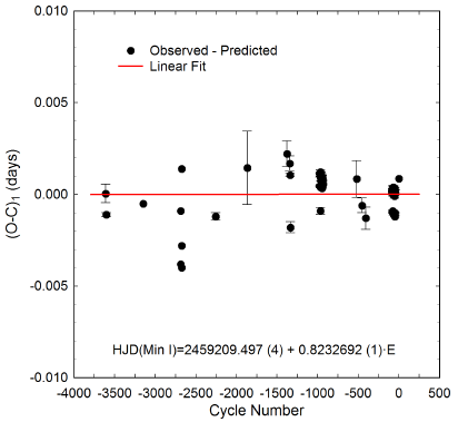 Spectroscopic & Photometric study of the algol-type binary V1241 Tauri