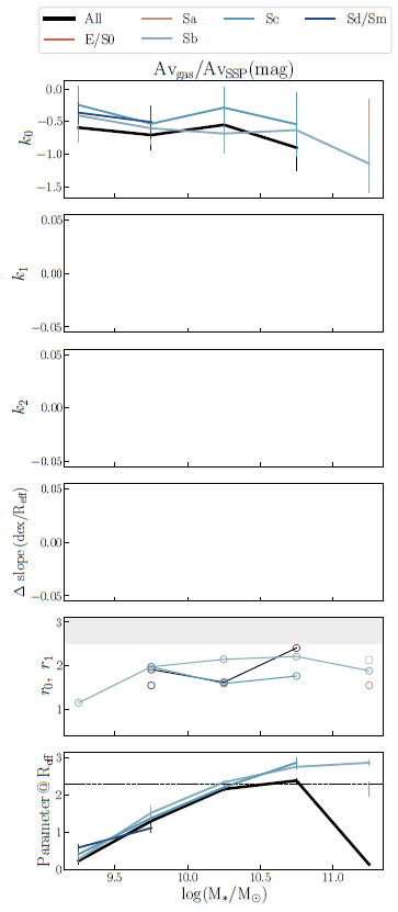 SDSS-IV MANGA: The radial distribution of physical properties within ...