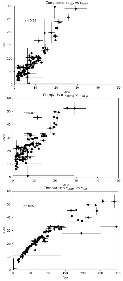 Mass profiles of late galaxies using A genetic algorithm. I - testing ...