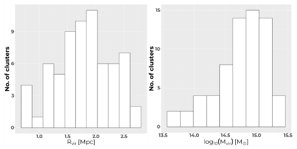 Tracing the assembly histories of galaxy clusters in the nearby universe