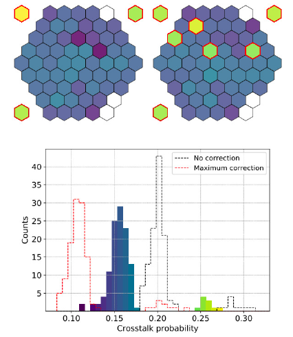 Calibration of 122 sensl MICROFJ-60035 sipms and the reduction of ...