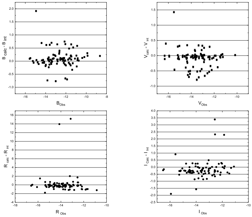 CCD Photometry of the Globular Cluster NGC 5897