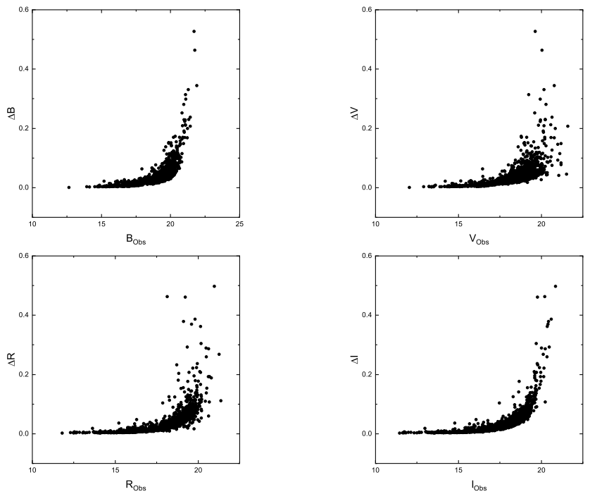 CCD Photometry of the Globular Cluster NGC 5897