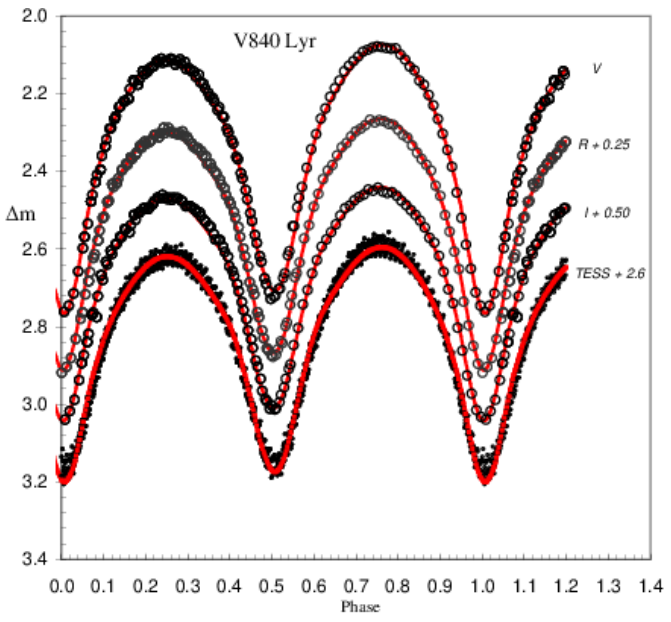 The First Multicolour Photometry of The V840 Lyr Contact Binary Star