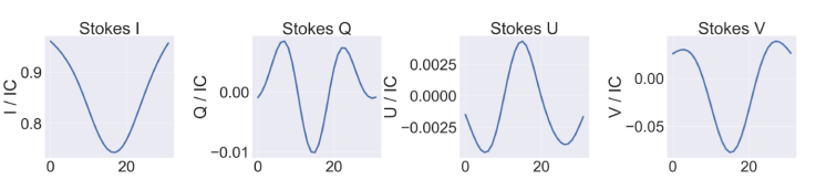 Feed-forward neural networks to estimate stokes profiles