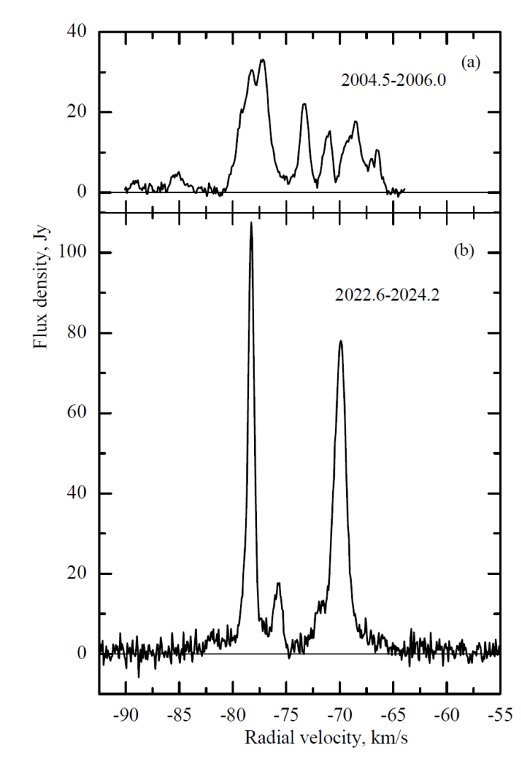Long-Term Variability of Water Maser Emission in S128