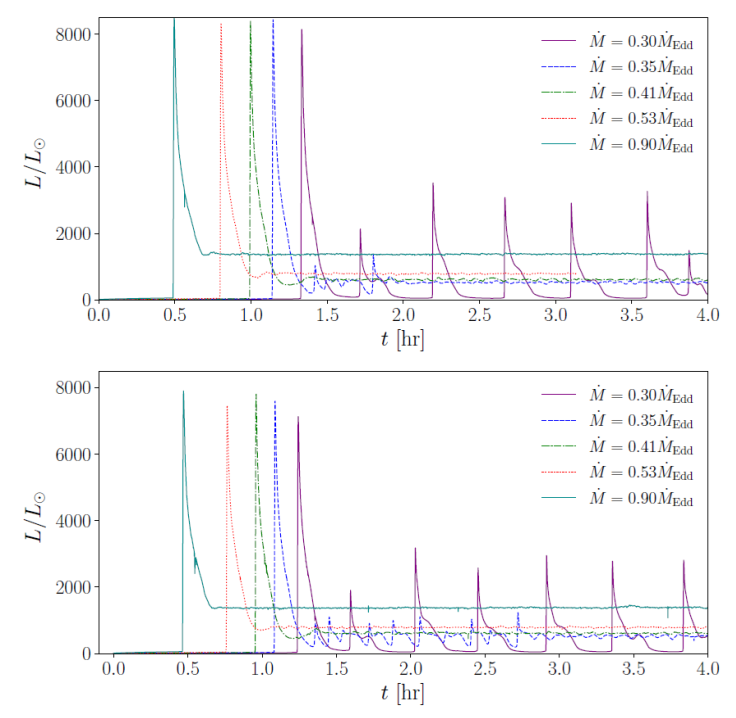 The Effect of Opacity on Neutron Star Type I X-ray Burst Quenching