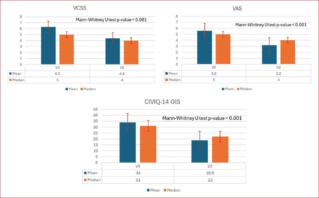 The effectiveness of conservative treatments for chronic venous disease ...