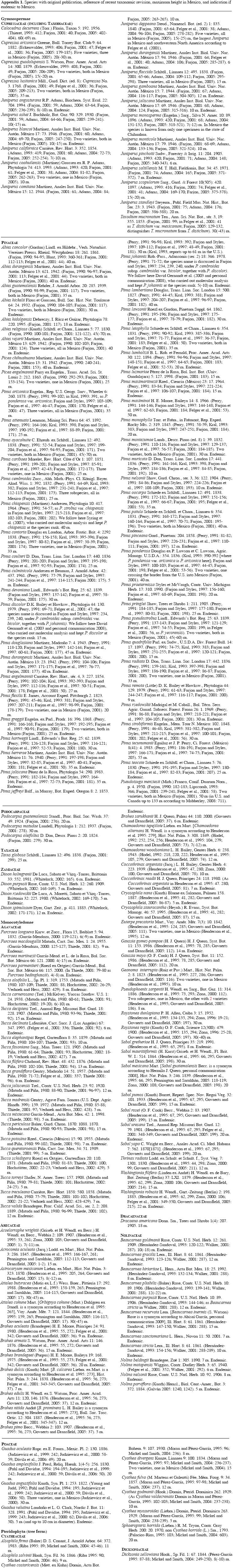 Appendix Appendix