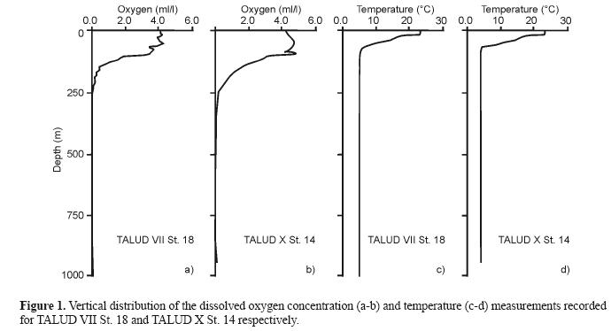New depth record of Cherublemma emmelas, black brotula (Ophidiiformes ...