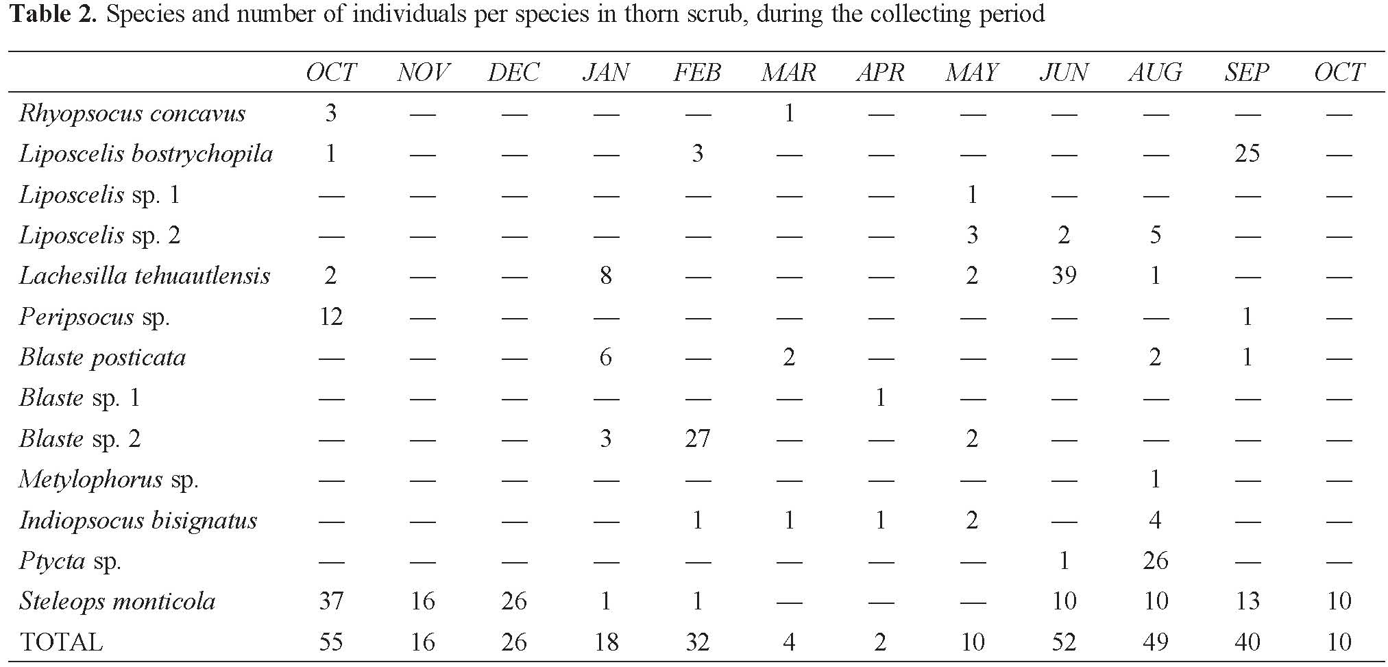 Psocopterans (Psocoptera: Insecta) from Zapotitlán Salinas, Puebla ...