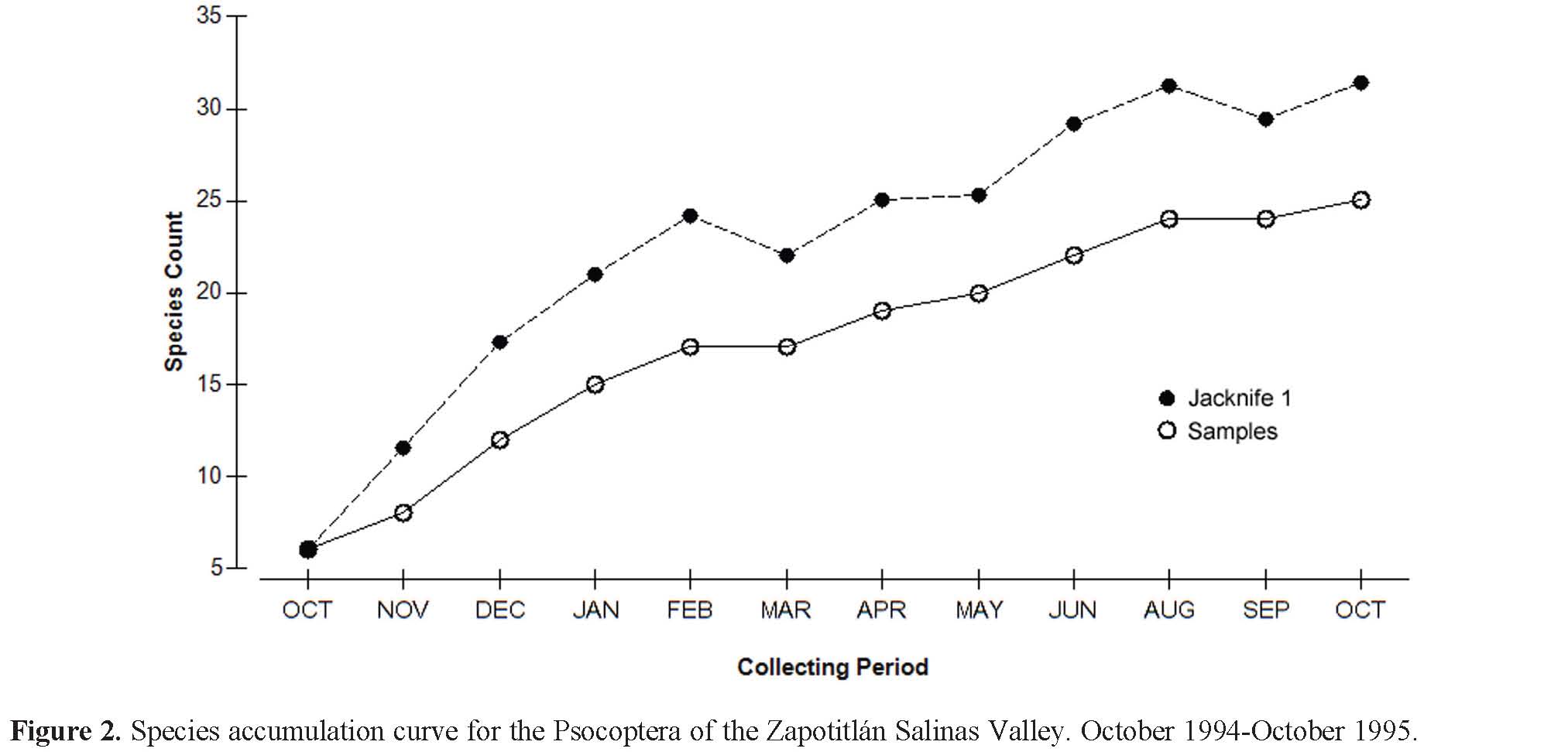 Psocopterans (Psocoptera: Insecta) from Zapotitlán Salinas, Puebla ...
