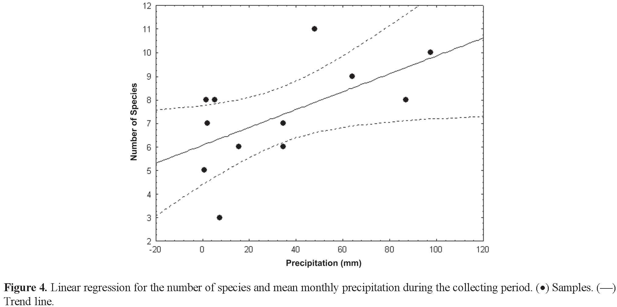 Psocopterans (Psocoptera: Insecta) from Zapotitlán Salinas, Puebla ...