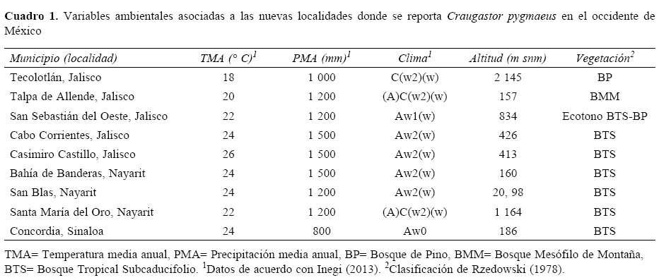 Nuevos registros de distribución para la rana ladrona pigmea Craugastor ...