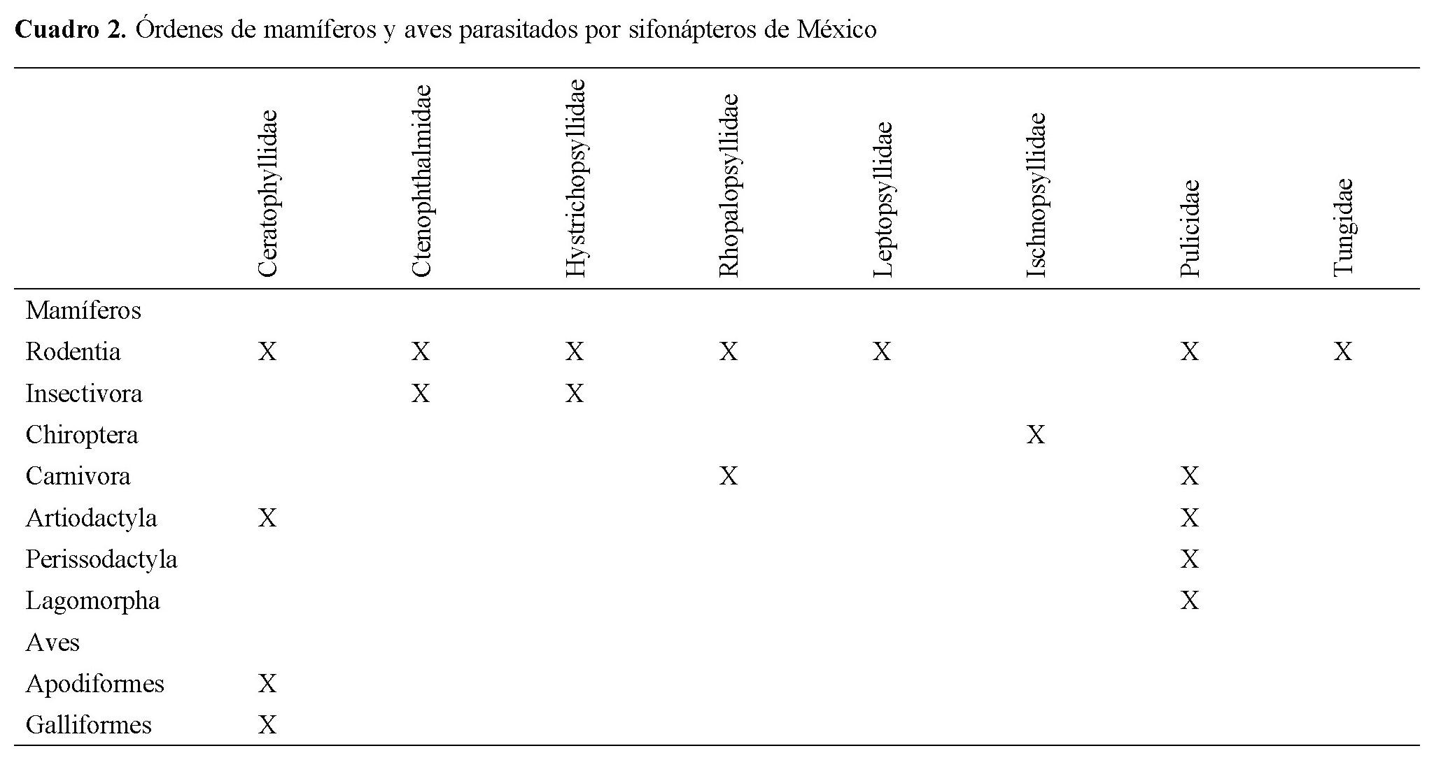 Biodiversidad de Siphonaptera en México