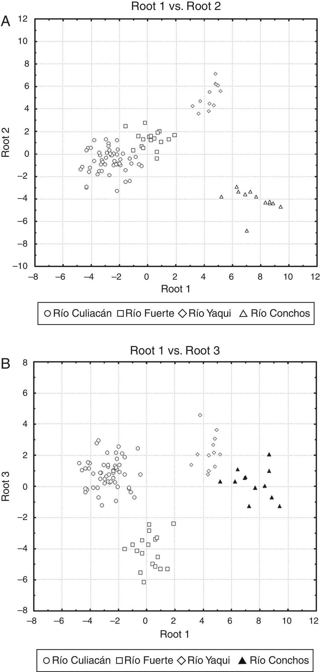 Meristic and morphometric comparison of an undescribed sucker of the ...
