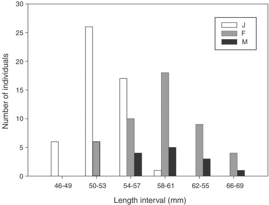 Length-weight relation and diet composition of Poblana letholepis, an ...