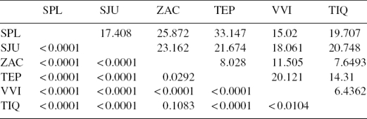 Diversidad morfológica en 6 poblaciones del pescado blanco Chirostoma ...