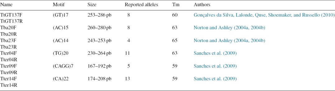 Genetic variability in captive individuals of the endangered species ...