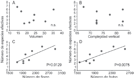 Diversidad de hormigas epigeas en cultivos de nopal tunero (Opuntia ...