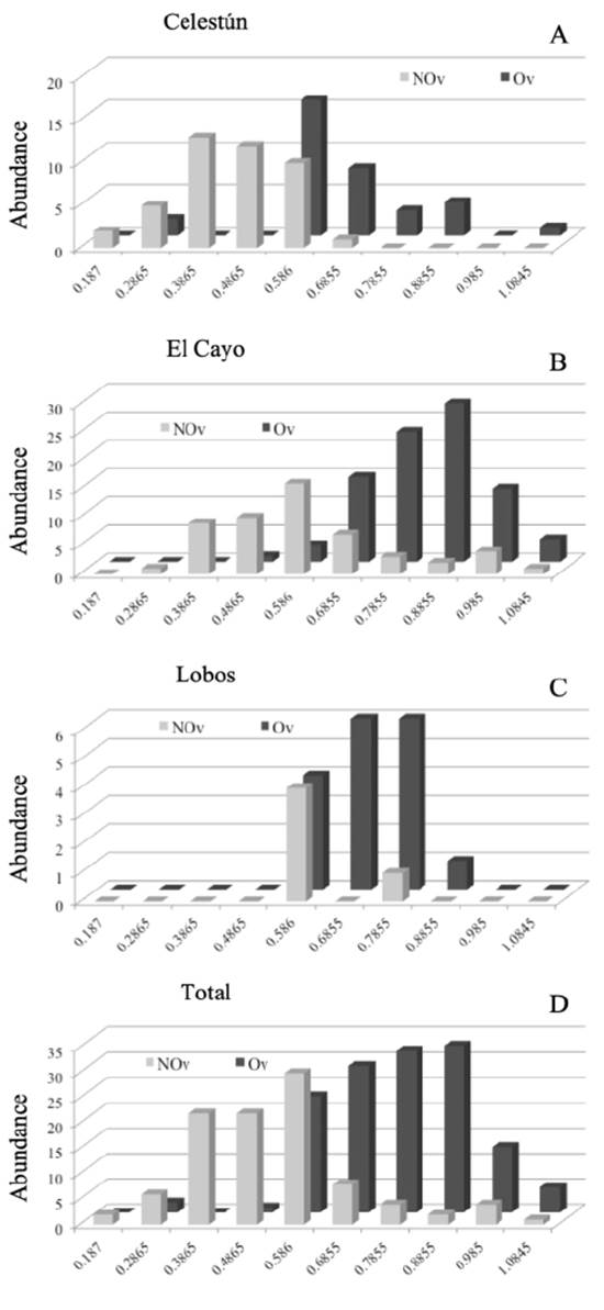 Reproductive characteristics of Tozeuma carolinense (Decapoda: Caridea ...