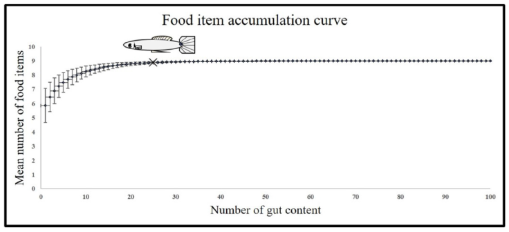 Trophic biology of the twospot livebearer, Pseudoxiphophorus ...