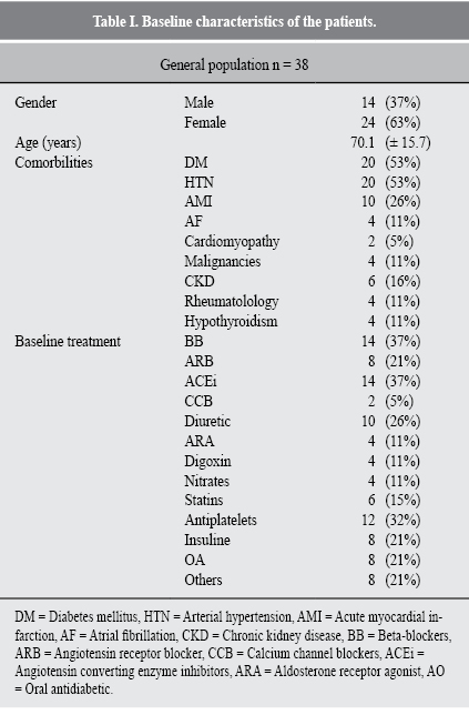 Dobutamine versus levosimendan for patients with acute decompensated ...