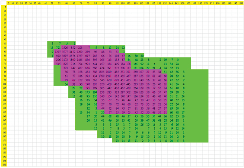 Heart dynamics diagnosis based on entropy proportions: Application to ...