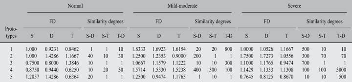 Theoretical geometric generalization of left ventriculogram during ...