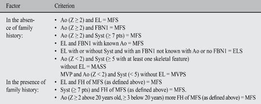 The role of transthoracic echocardiogram in a case of aortic thoracic ...