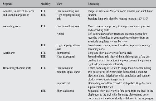 The role of transthoracic echocardiogram in a case of aortic thoracic ...