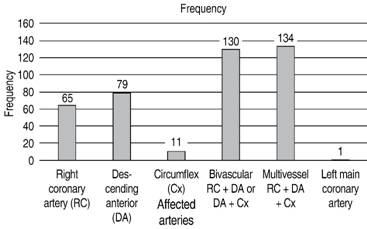 Contrast induced nephropathy in patients with primary percutaneous ...