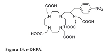 Agentes quelantes bifuncionales utilizados en la síntesis de radiofármacos