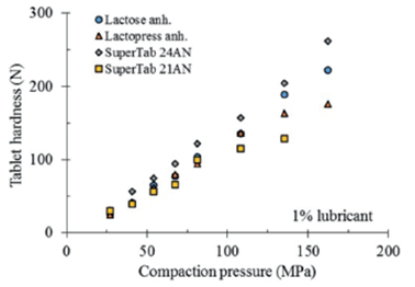 Supertab 24an - buttonluli