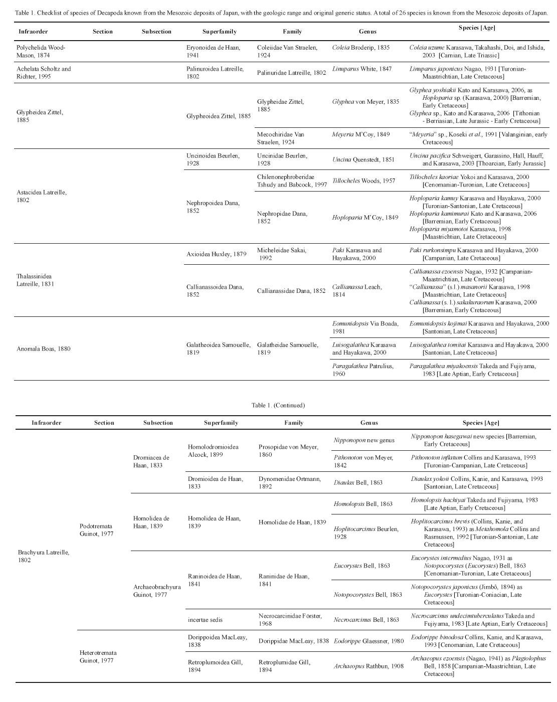 A new member of the Family Prosopidae (Crustacea: Decapoda: Brachyura ...